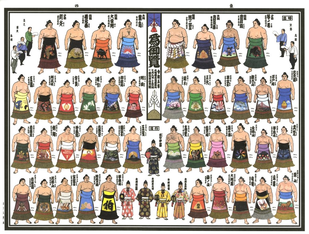 2023 July Picture Banzuke - Hoshoryu's 1st Championship – bigSUMOfan.com