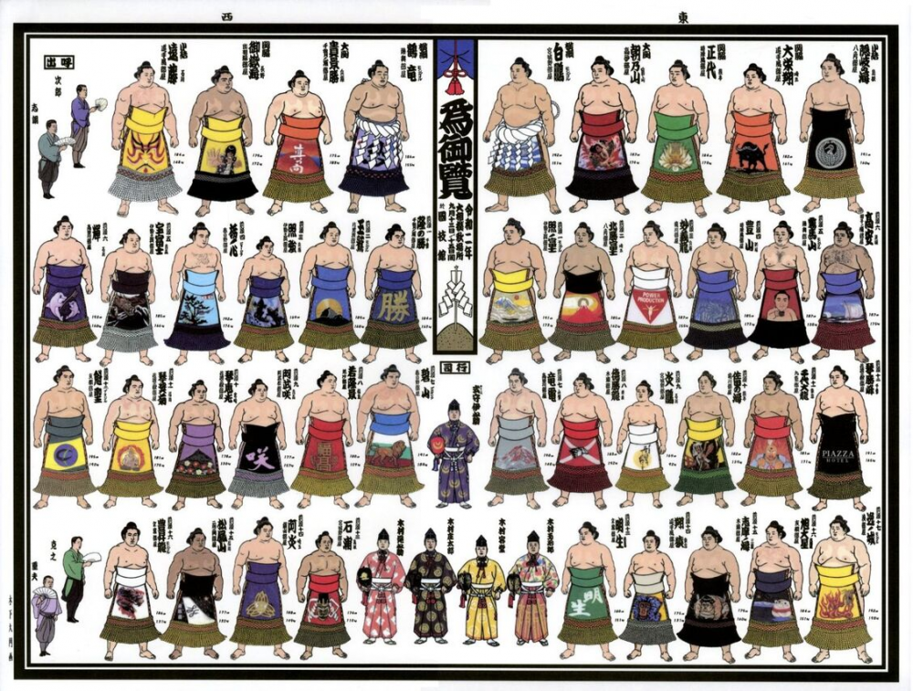 2020 September Picture Banzuke - Shodai Wins 1st Championship ...