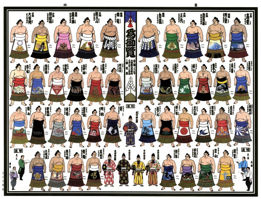 2021 March Picture Banzuke - Terunofuji's 3rd Championship – bigSUMOfan.com