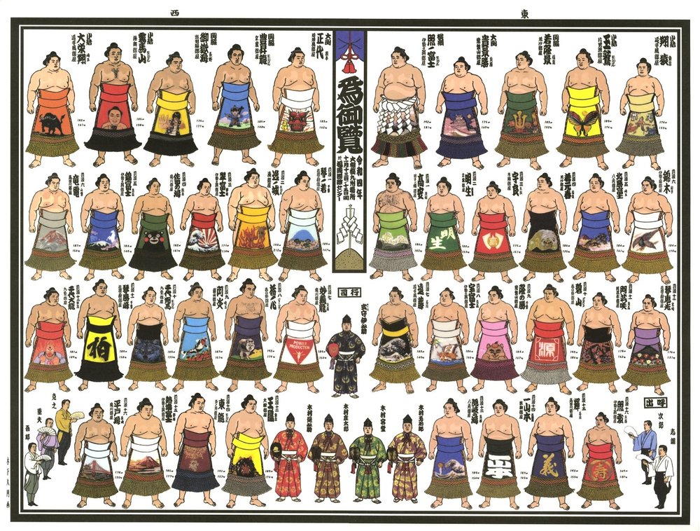 2022 November Picture Banzuke - Abi's 1st Championship – bigSUMOfan.com