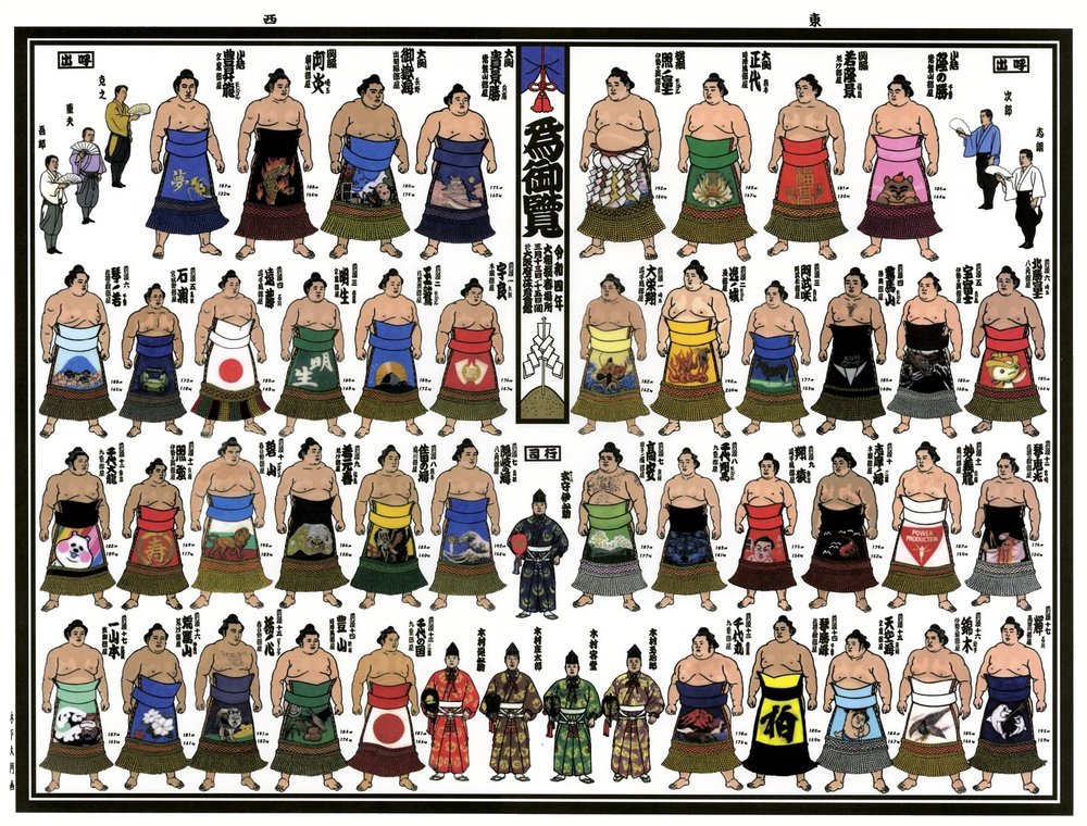 2022 March Picture Banzuke - Wakatakakage's 1st Championship ...